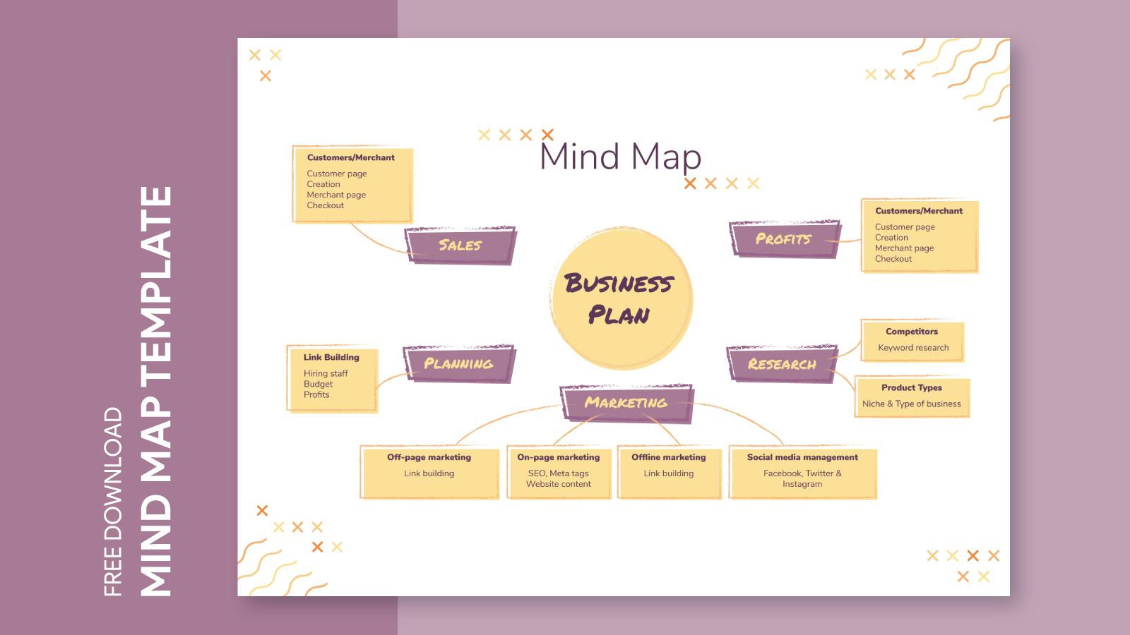 Business Plan Flowchart Diagram Mind Map Free Google Docs Template
