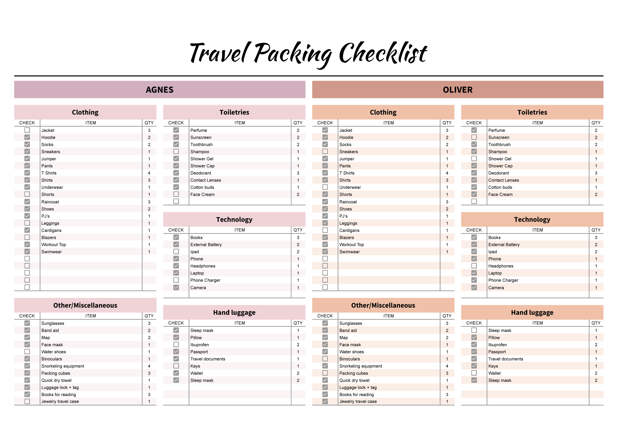 Travel Packing List Printable Sales Prices Www oceanproperty co th