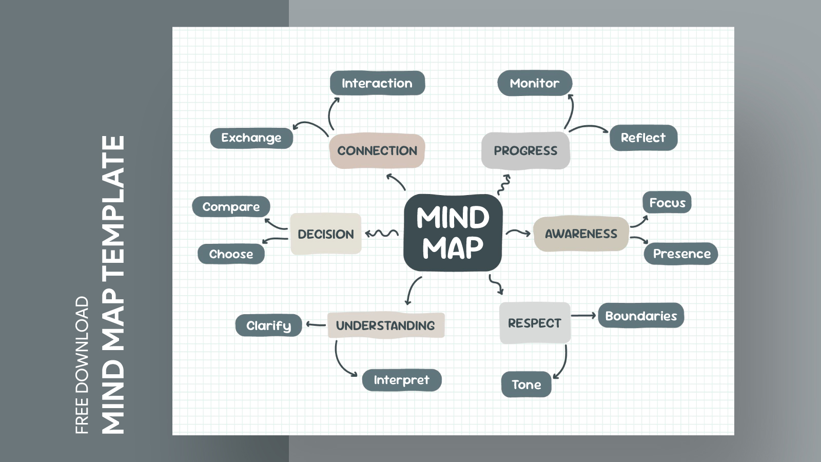 Aesthetic Mind Map Free Google Docs Template - gdoc.io