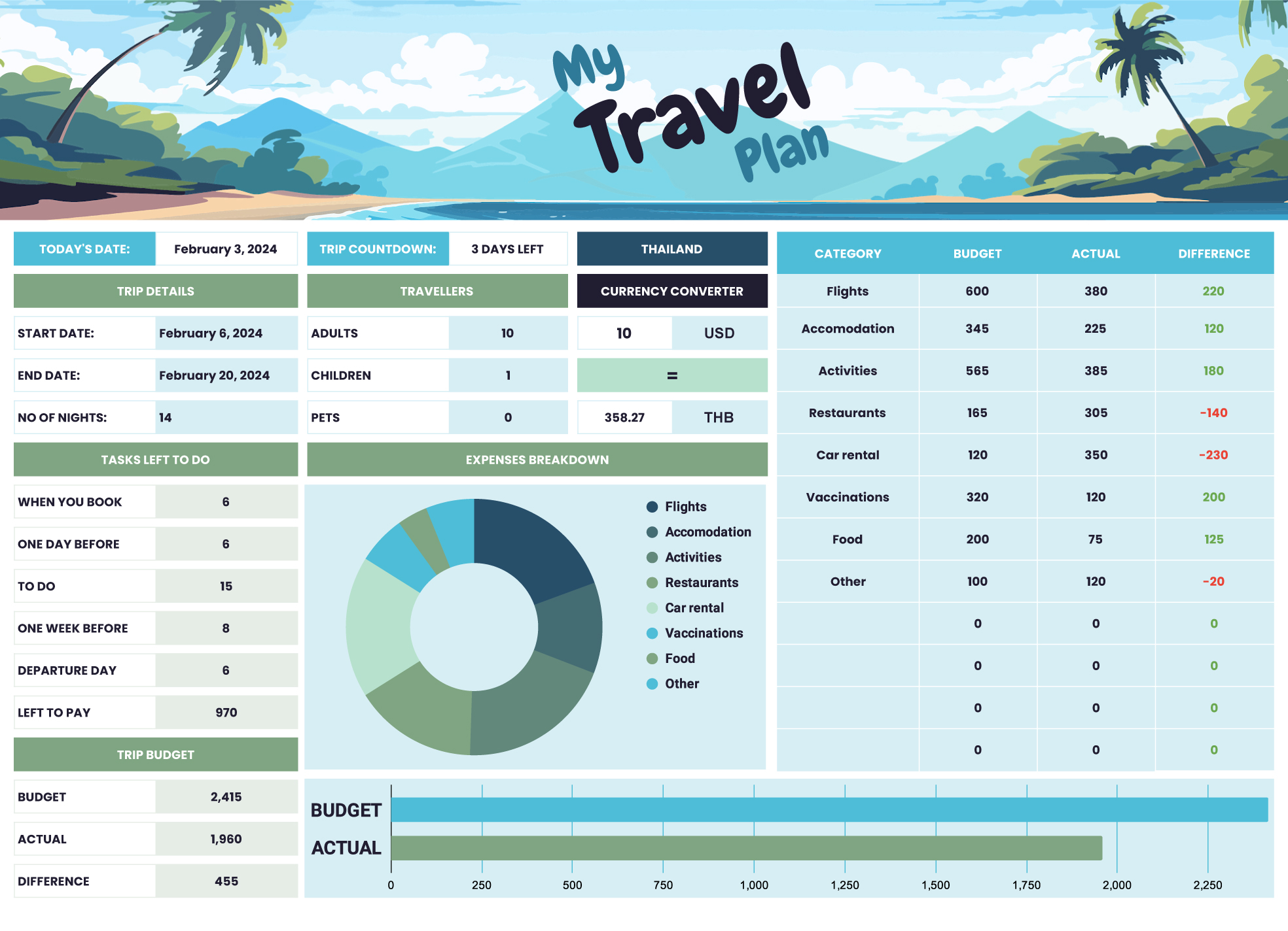 Field Trip Google Sheets Template Infoupdate