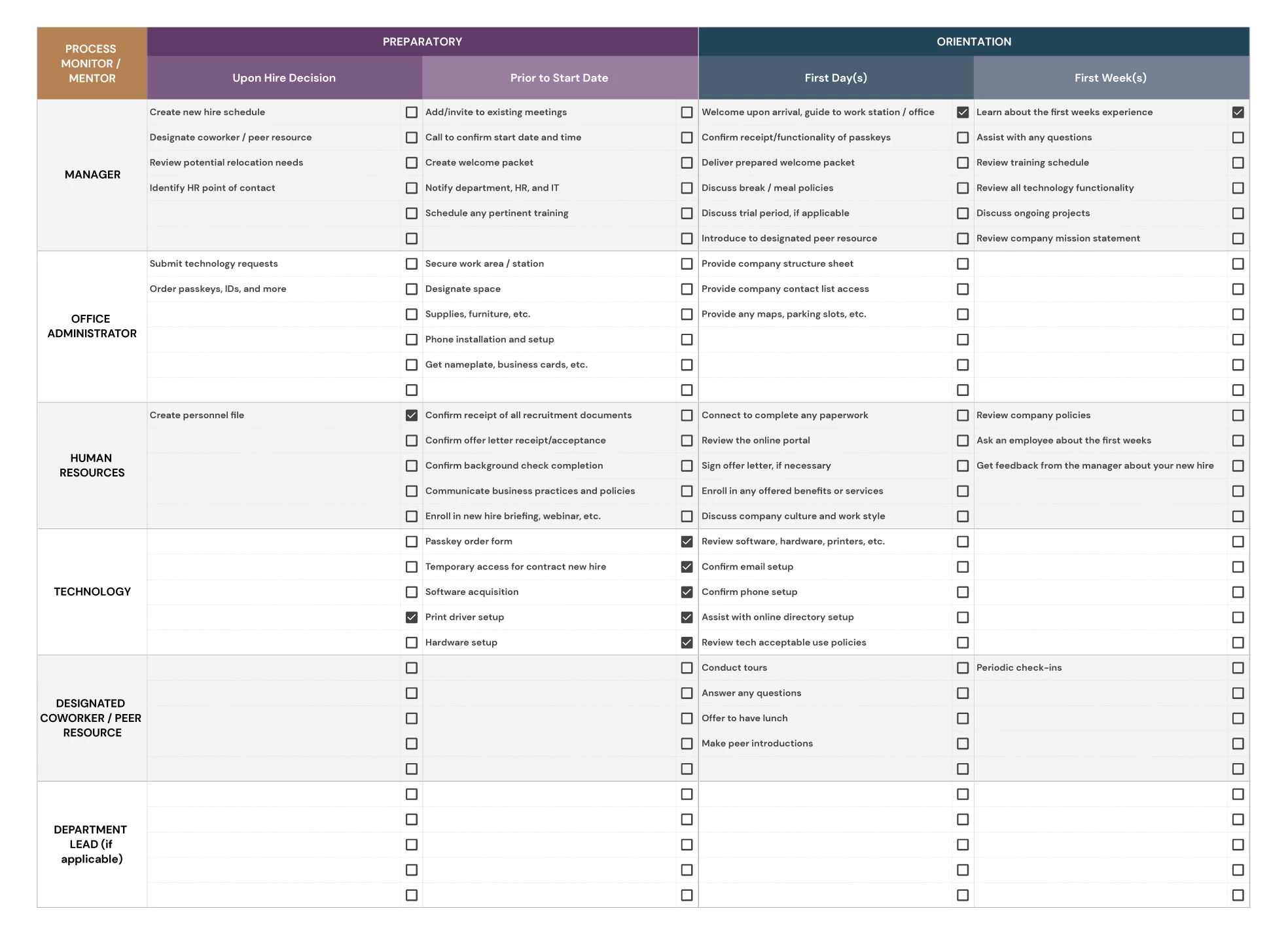 Free Onboarding Checklists And Templates Smartsheet